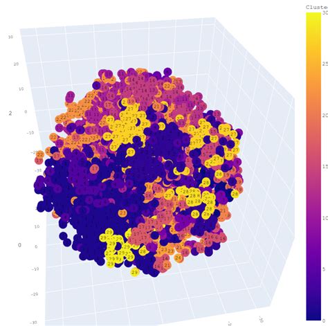 How To Use Gpt 4 To Summarize Documents For Your Audience By Nick Diakopoulos Generative Ai