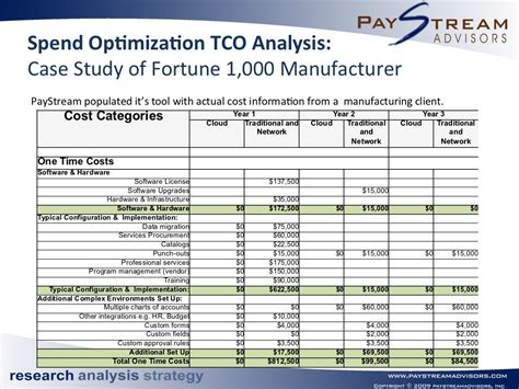 Calculating Tco For Cloud Based Applications
