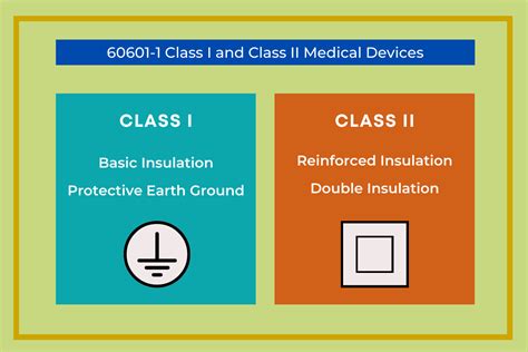 Quick Definitions For 60601 1 Class I And Class Ii Ram Technologies