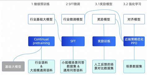 大模型落地实战指南：从选择到训练，深度解析显卡选型、模型训练技、模型选择巧及ai未来展望—打造ai应用新篇章 汀、人工智能 博客园