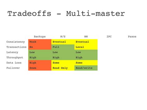 Designing Large Scale Distributed Systems Ppt