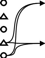 Two Modular Solutions For The Product Problem Evolved Using The Download Scientific Diagram