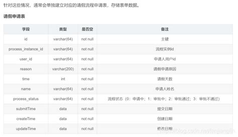 springboot整合activiti7（排除springsecurity版） activiti7排除spring security csdn博客