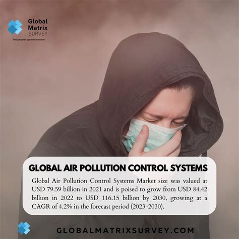 Globalmatrixsurvey Marketresearch Onlinesurvey Survey Airpollution