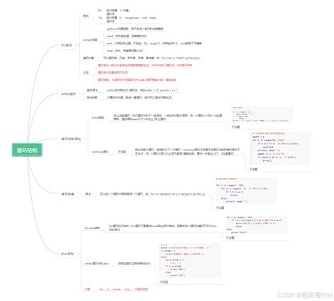 Python 练习题y1234053 A1 For I In Rangeleny Prin Csdn博客 Python 练习题y1234053 A1 For I In Rangeleny Prin Csdn博客