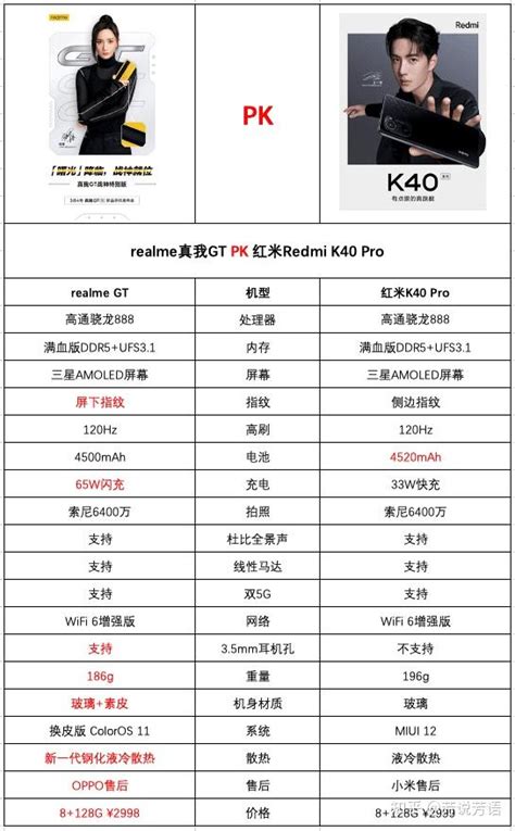 红米k40pro和真我gt相比较，购买哪款好？