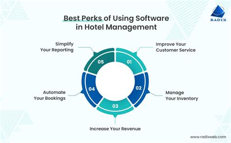 Choose The Right Hotel Management System For Your Business