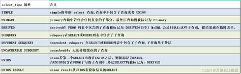 Mysql优化至explain 性能分析mysql Range Ref Csdn博客 Mysql优化至explain 性能分析mysql Range Ref Csdn博客