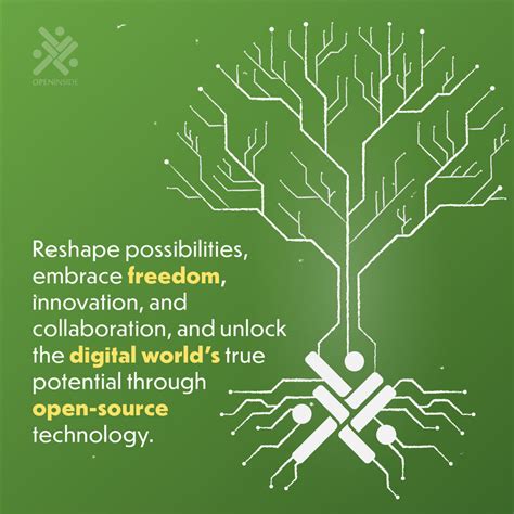 Openinside Co Wll On Linkedin Opensource Software Community