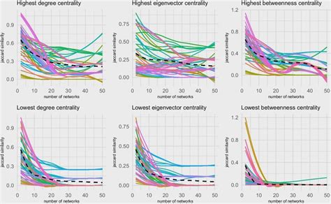 Time Averaging Dries Daems