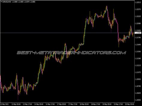 Dynamic Fibonacci Indicator Top MT Indicators Mq Or Ex Best MetaTrader Indicators