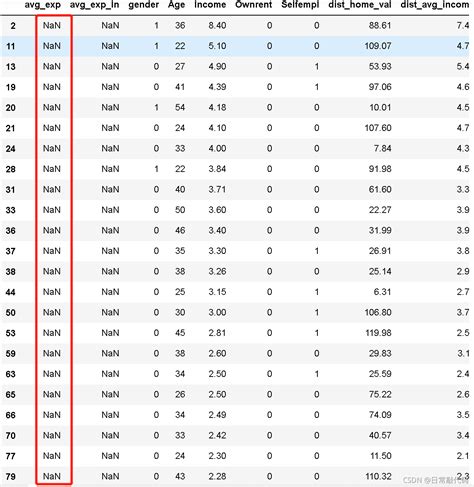 四、回归分析之线性回归模型构建 线性回归模型怎么建立 Csdn博客