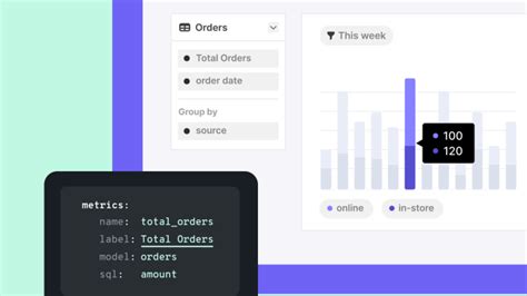Lightdash Takes On Looker With An Open Source Bi Platform Built For Dbt Techcrunch