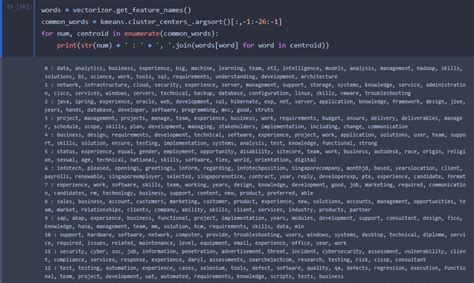 Cluster Analysis Plotting Words In Text Clustering Using Python Stack Overflow