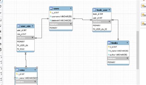 Spring Boot Cant Insert Post Mapping Json In Manytomany Relation Jpa