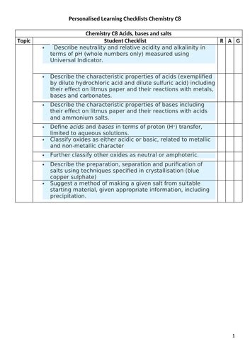 Cie Igcse Co Ordinated Science Revision Checklist All Topics Teaching Resources