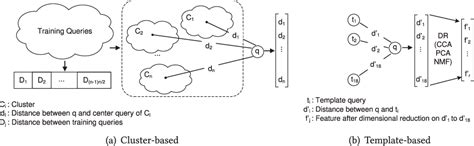 Figure 1 From A Learning Based Framework For Improving Querying On Web Interfaces Of Curated