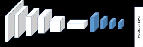 Network Architecture Of Ssd Object Detector Download Scientific Diagram