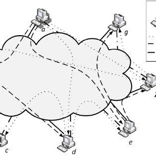 Simple P2P Multicast Scheme Download Scientific Diagram