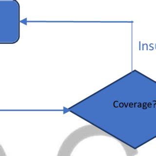 White Box Testing Approach Download Scientific Diagram