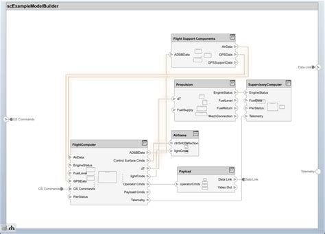 Import And Export Architecture Models Matlab And Simulink