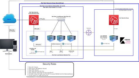 GitHub MitPat ELK Stack Deployment Project