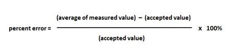 What Does A Negative Percent Error Mean