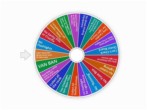 Chipdaddytx Phasmophobia Challenge Wheel Random Wheel