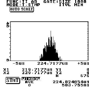 Picture Of A TTL Input And Slew Rate Limited Output Signal Top Input Download Scientific