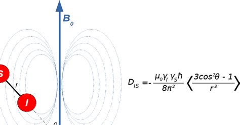 Ucsd Sspps Nmr Facility Residual Dipolar Coupling