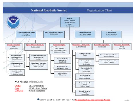 25 Church Organizational Chart Free To Edit Download And Print Cocodoc