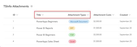 create collection from sharepoint list in powerapps