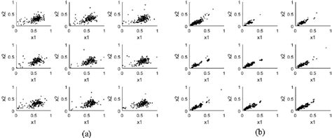 Figure 1 From Hyperplane Division In Fuzzy C Means Clustering Big Data