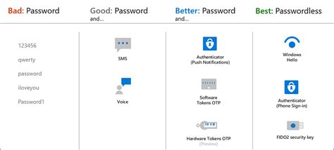 Azure Ad Group Management Azure Ad Groups Can Help To Organize By Alan Arley Medium