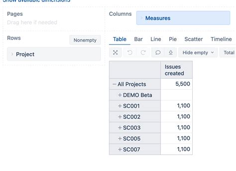 Removing A Project From Project Filter Questions And Answers Eazybi Community