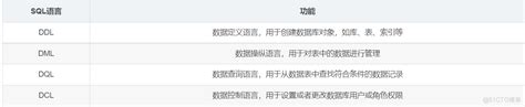 数据库之mysql基本操作命令 51cto博客 mysql基本操作命令