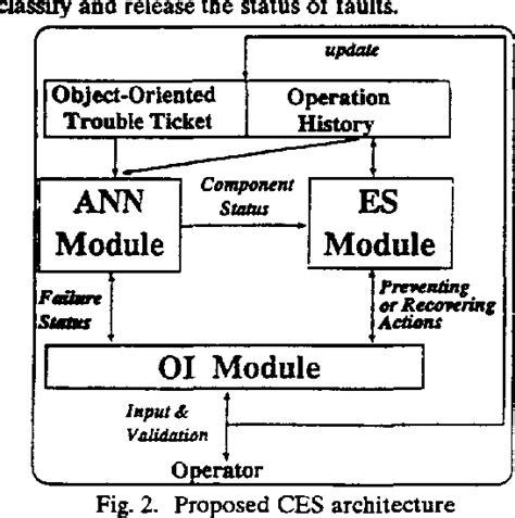Figure 1 From A New Connectionist Expert System Scheme For Distribution