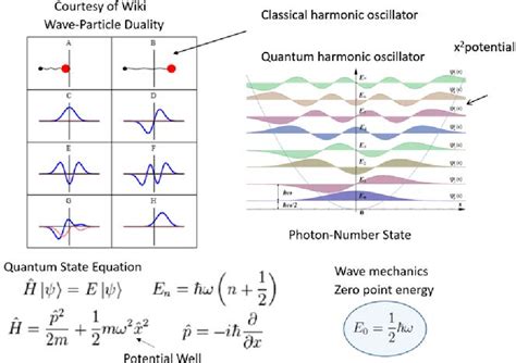Figure From The Quantum Theory Of Light Semantic Scholar