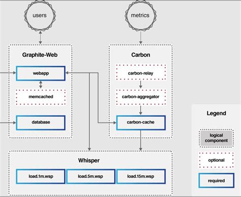 Infrastructure Monitoring With Graphite Metricfire