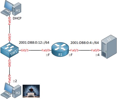 Ipv6 Source Guard