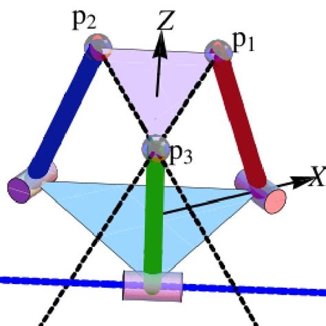 Pdf Analysis Of The Degrees Of Freedom Of Spatial Parallel