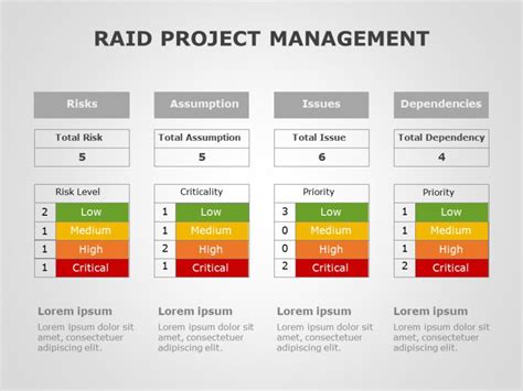 35 Free Raid Log Powerpoint Templates And Slides Slideuplift