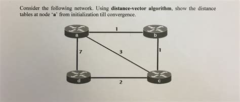Solved Consider The Following Network Using Distance Vector Chegg