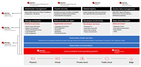 A Practical Openshift Tutorial For Developers