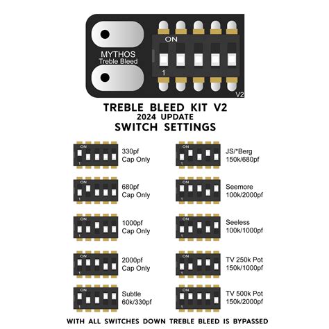 Variable Treble Bleed Kit Mythos Pedals