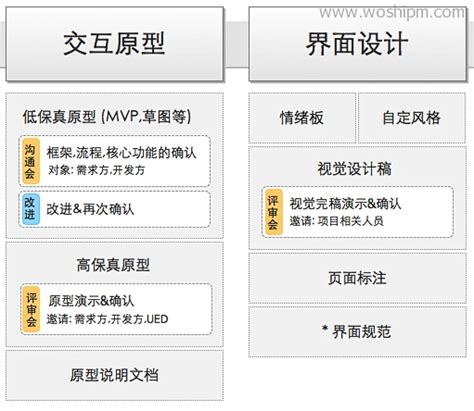 产品设计流程 花瓣网