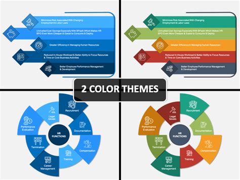 HR Functions PowerPoint And Google Slides Template PPT Slides