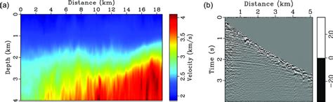 Migration Results With Inaccurate Velocities For The SEG EAGE Model Download Scientific