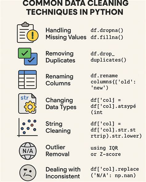 🔍 Data Cleaning In Business And Statistics Consultancy Facebook