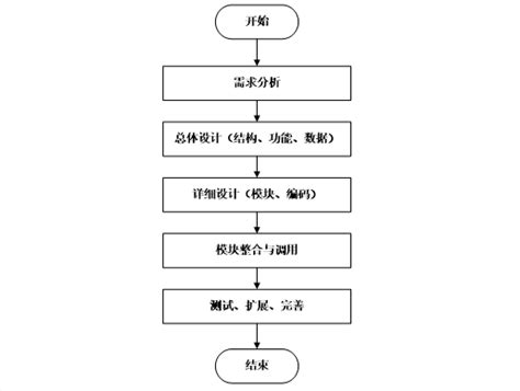 计算机毕业设计springboot的校园二手书交易平台 基于spring Boot的校园二手书交易系统设计与实现 Spring Boot框架下的校园二手书交易平台开发 Csdn博客